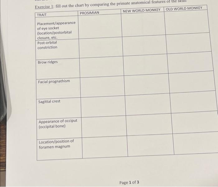 .sil .... tha chart hv comparing the primate | Chegg.com