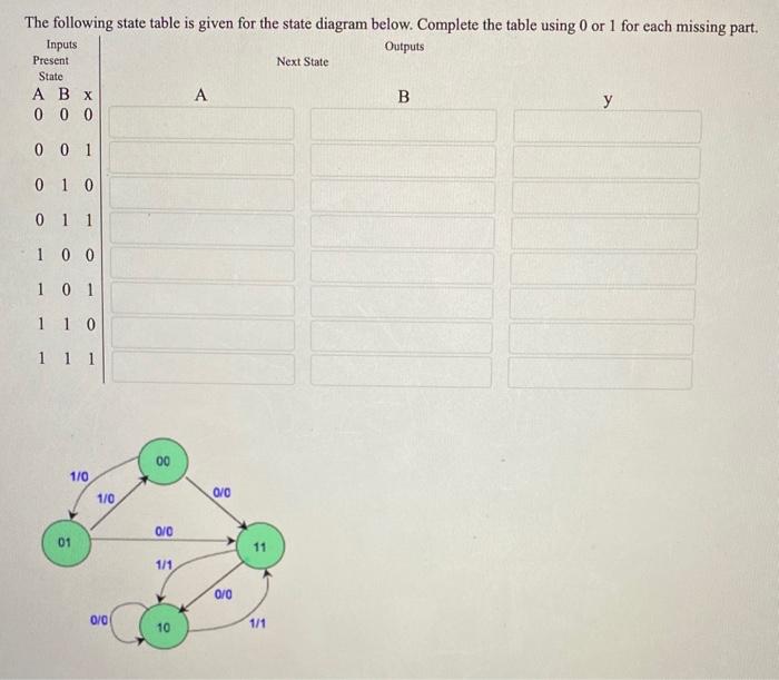 Solved The following state table is given for the state | Chegg.com