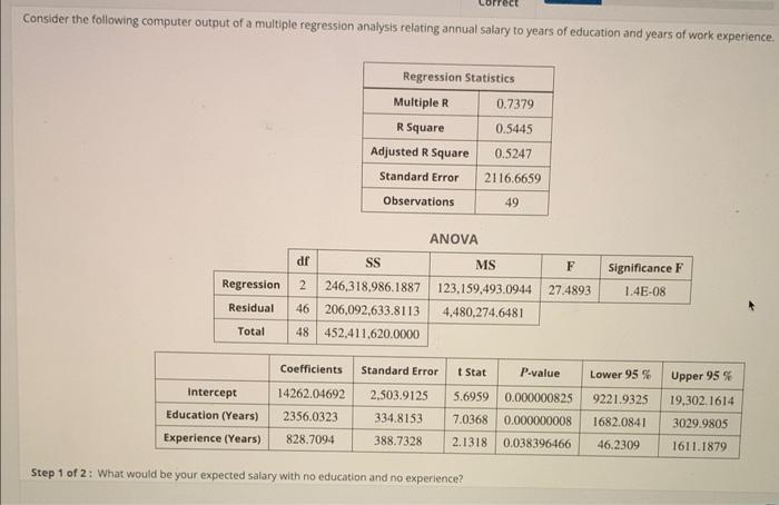 Solved Consider the following computer output of a multiple | Chegg.com