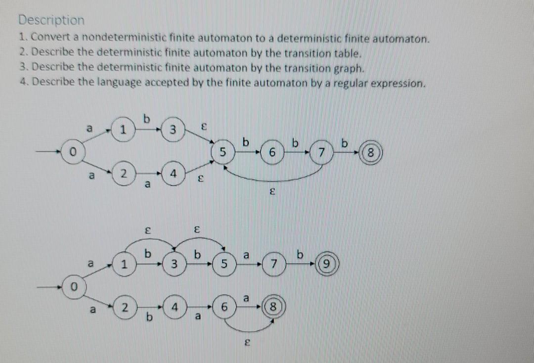 Solved Description 1. Convert a nondeterministic finite | Chegg.com Solved Description 1. Convert a nondeterministic finite | Chegg.com