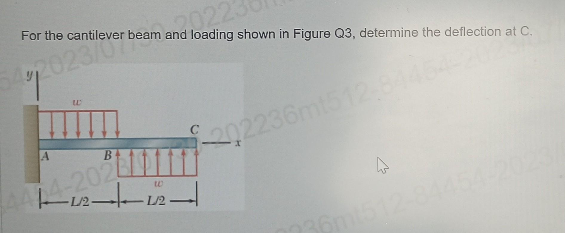 Solved For the cantilever beam and loading shown in Figure | Chegg.com