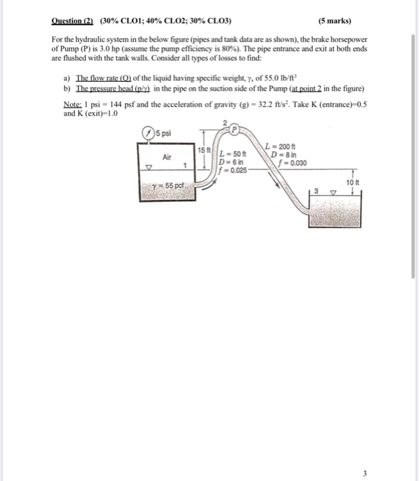 Solved Question (2) (30% CLO1; 40% CLO2; 30% CLO3) (5 marks) | Chegg.com