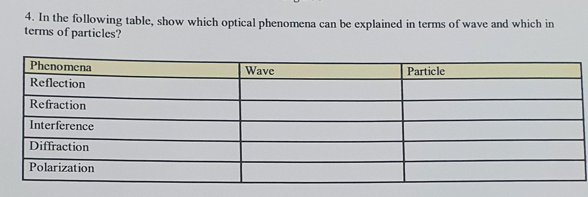 Solved 4. In the following table, show which optical | Chegg.com
