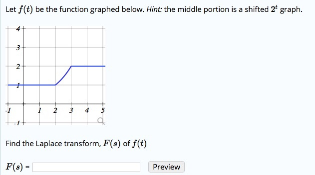 Solved Let f(t) be the function graphed below. Hint: the | Chegg.com