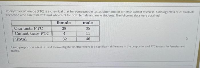 Solved Phenylthiocarbamide (PTC) is a chemical that for some | Chegg.com