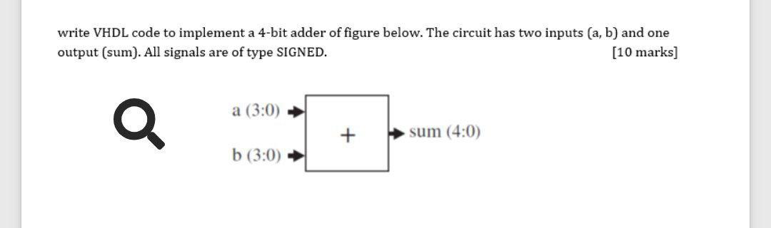 Solved Write Vhdl Code To Implement A 4 Bit Adder Of Figure
