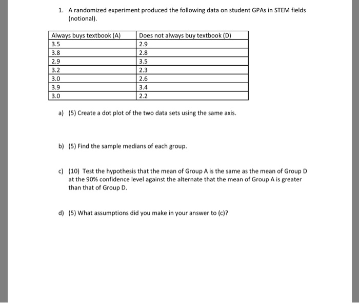 Solved 1. A randomized experiment produced the following | Chegg.com