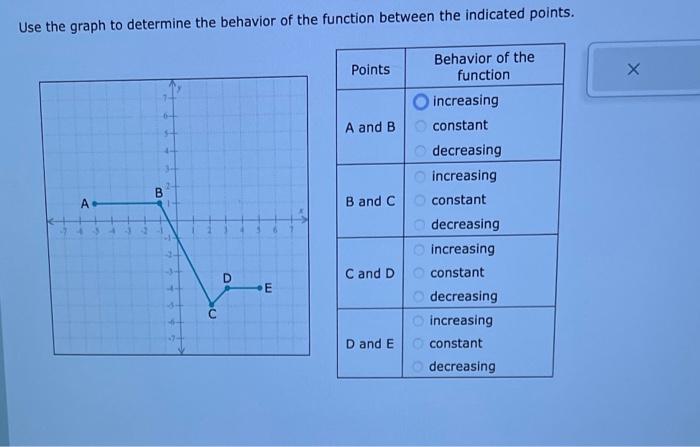 Solved Use the graph to determine the behavior of the | Chegg.com