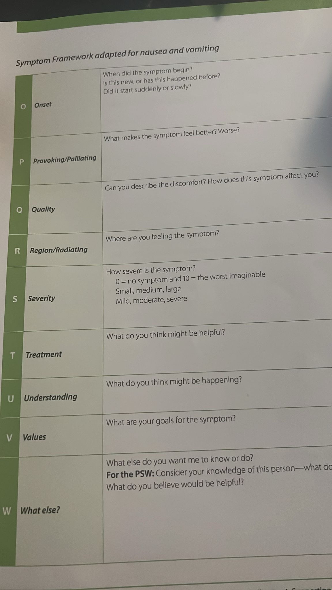 Solved Symptom Framework adapted for nausea and vomitingHow | Chegg.com