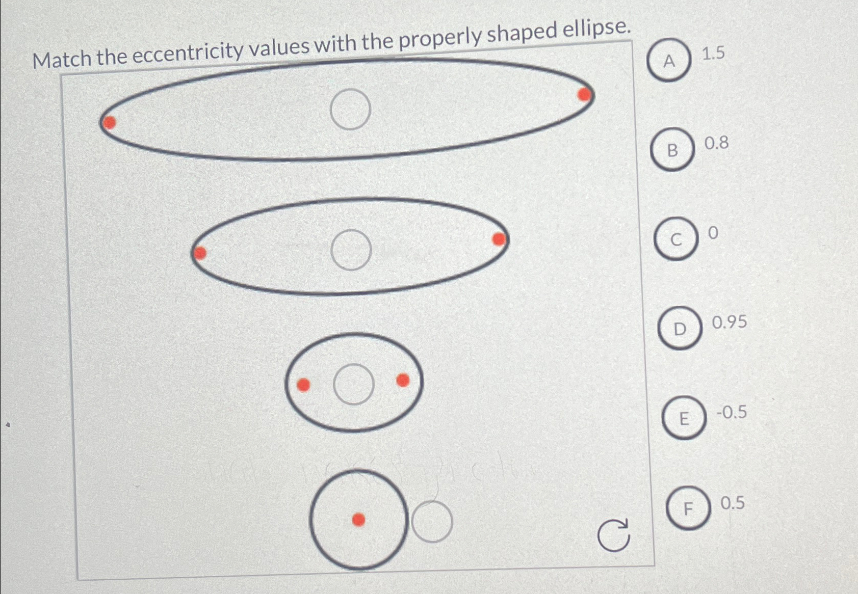 Solved Match the eccentricity values with the properly | Chegg.com