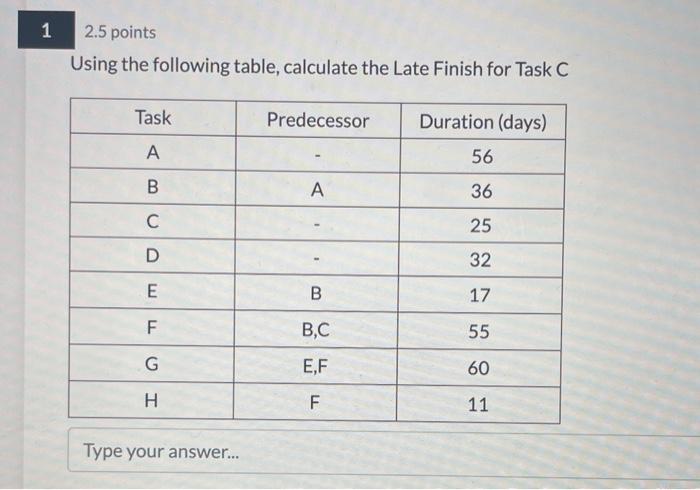 Solved Using the following table, calculate the Late Finish | Chegg.com