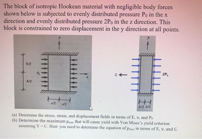 Solved The block of isotropic Hookean material with | Chegg.com