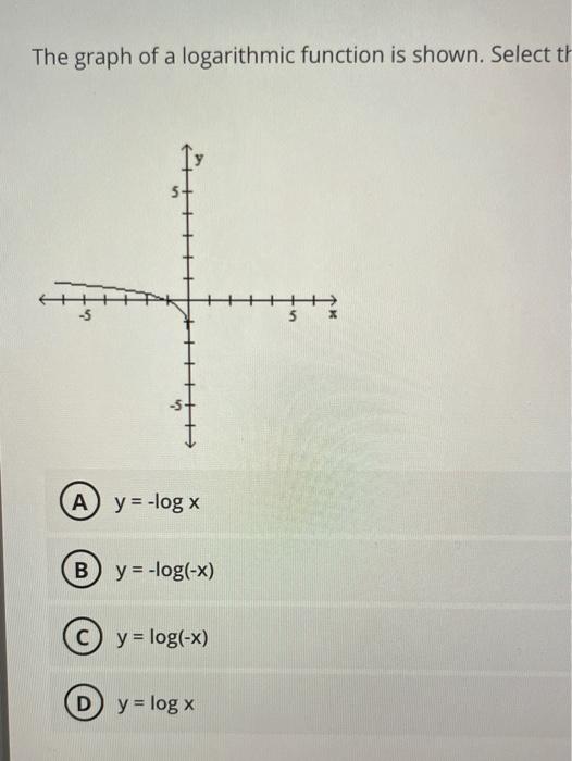 Solved The graph of a logarithmic function is shown. Select | Chegg.com