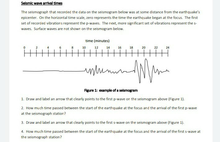 Solved Seismic wave arrival times The seismograph that | Chegg.com