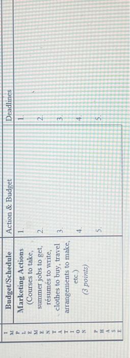 Solved \begin{tabular}{|l|l|} - Evaluation (*Not needed | Chegg.com