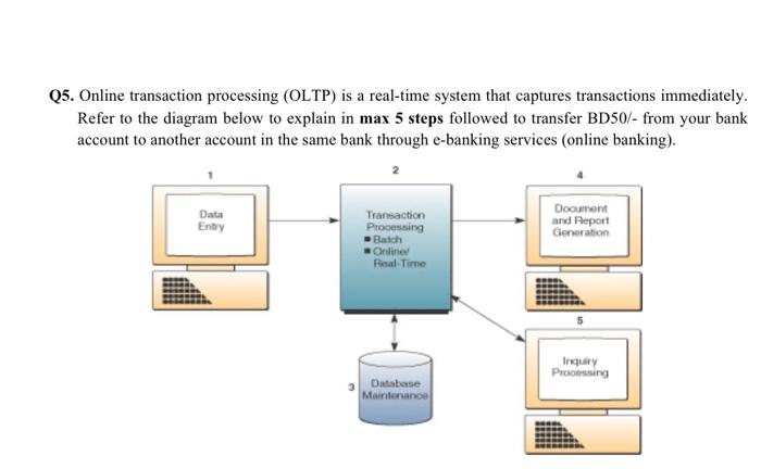 Solved 05. Online transaction processing (OLTP) is a | Chegg.com
