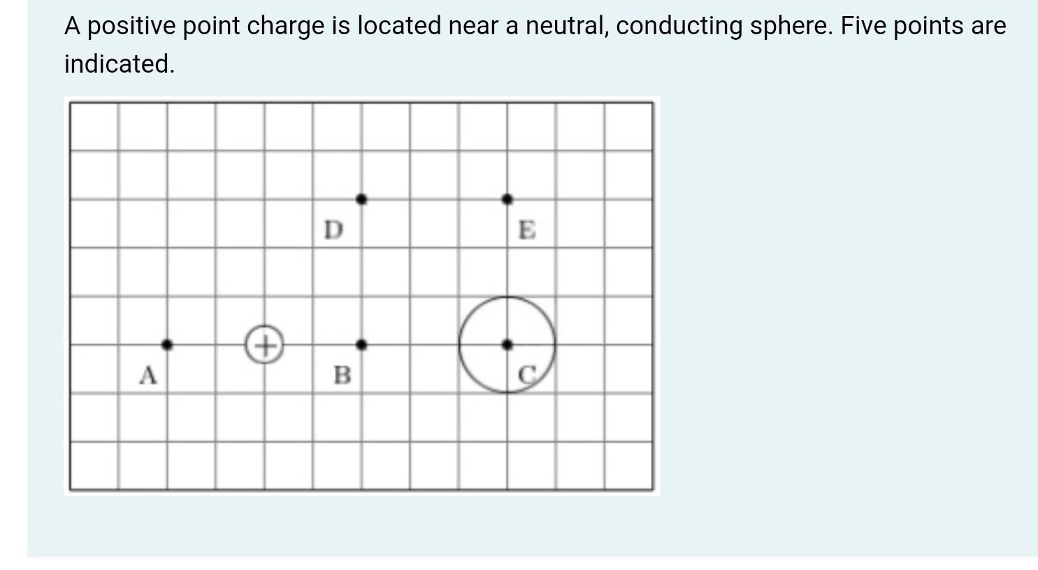 A positive point charge is located near a neutral, | Chegg.com