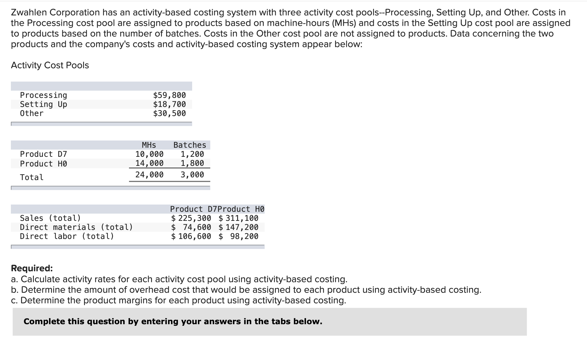 Solved Zwahlen Corporation has an activity-based costing | Chegg.com