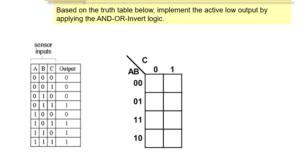 Based on the truth table below, implement the active | Chegg.com