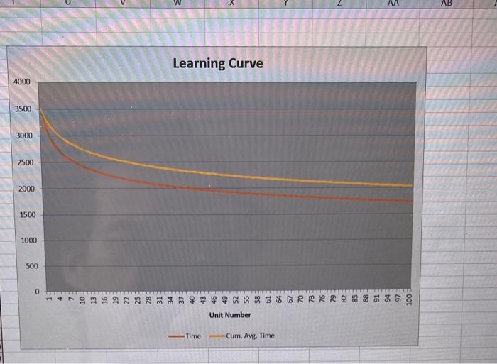 Solved Suppose a manufacturer of copiers has concluded that | Chegg.com
