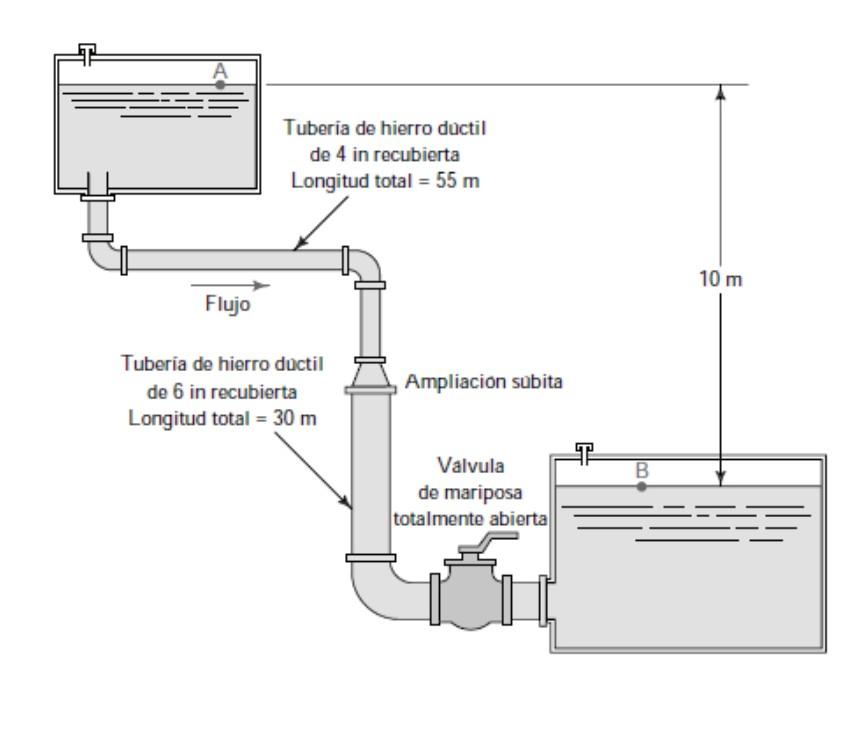 Solved Water at 40°C flows from A to B through the system | Chegg.com
