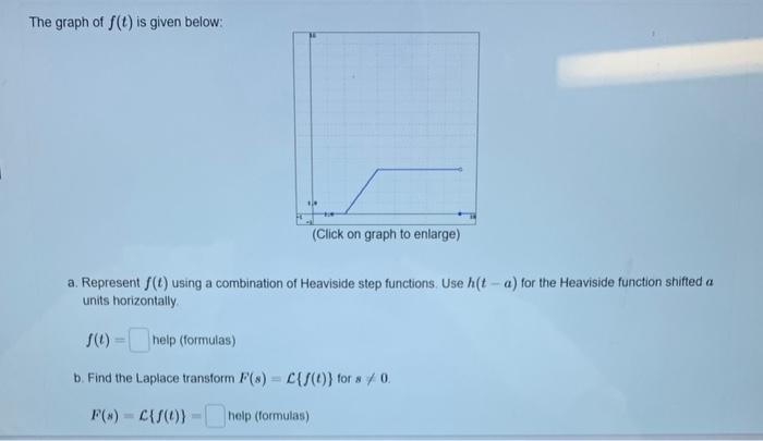 Solved The graph of f(t) is given below. Use Heaviside step | Chegg.com