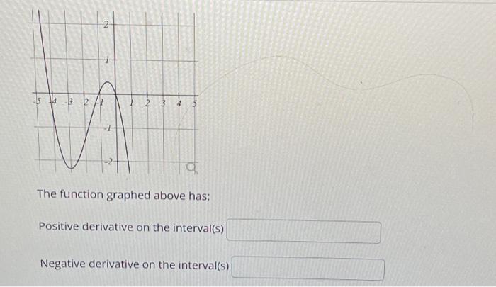 Solved The function graphed above has: Positive derivative | Chegg.com
