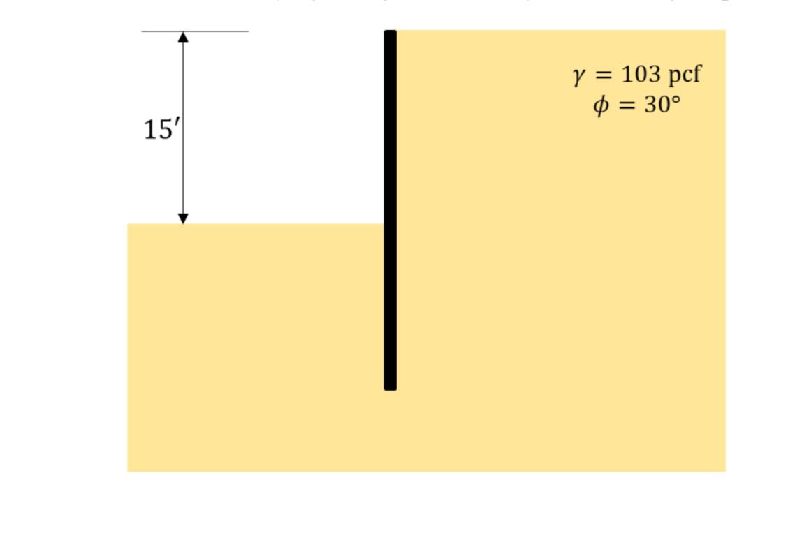 Solved 1. ﻿Design the cantilever sheet pile wall shown in | Chegg.com
