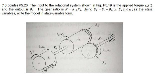 Solved (10 points) P5.20 The input to the rotational system | Chegg.com