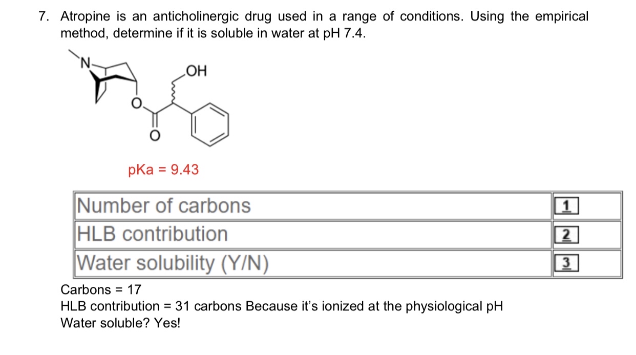 Solved Atropine is an anticholinergic drug used in a range | Chegg.com