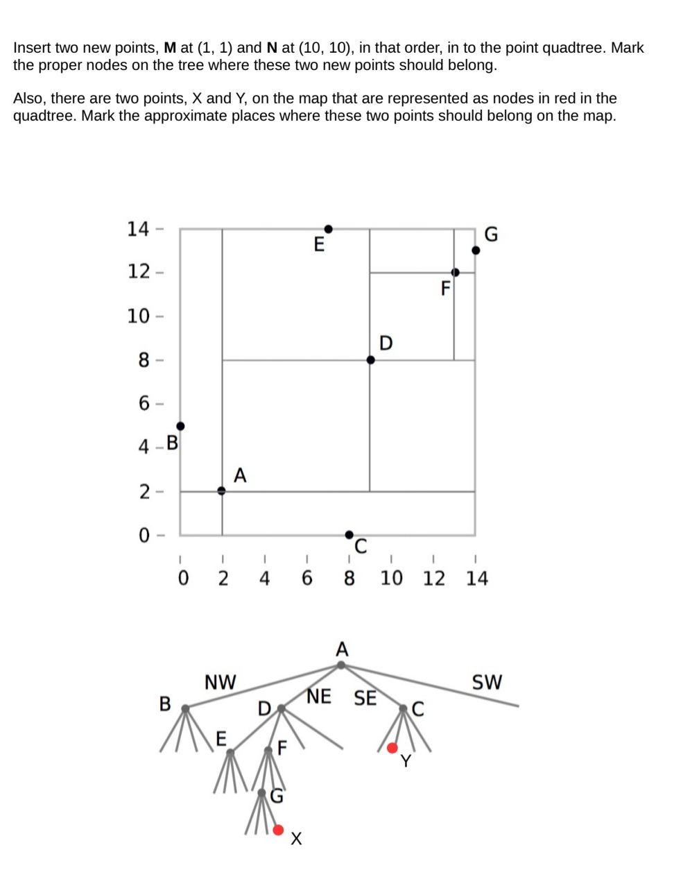 Solved Insert two new points, M ﻿at (1,1) ﻿and N ﻿at | Chegg.com