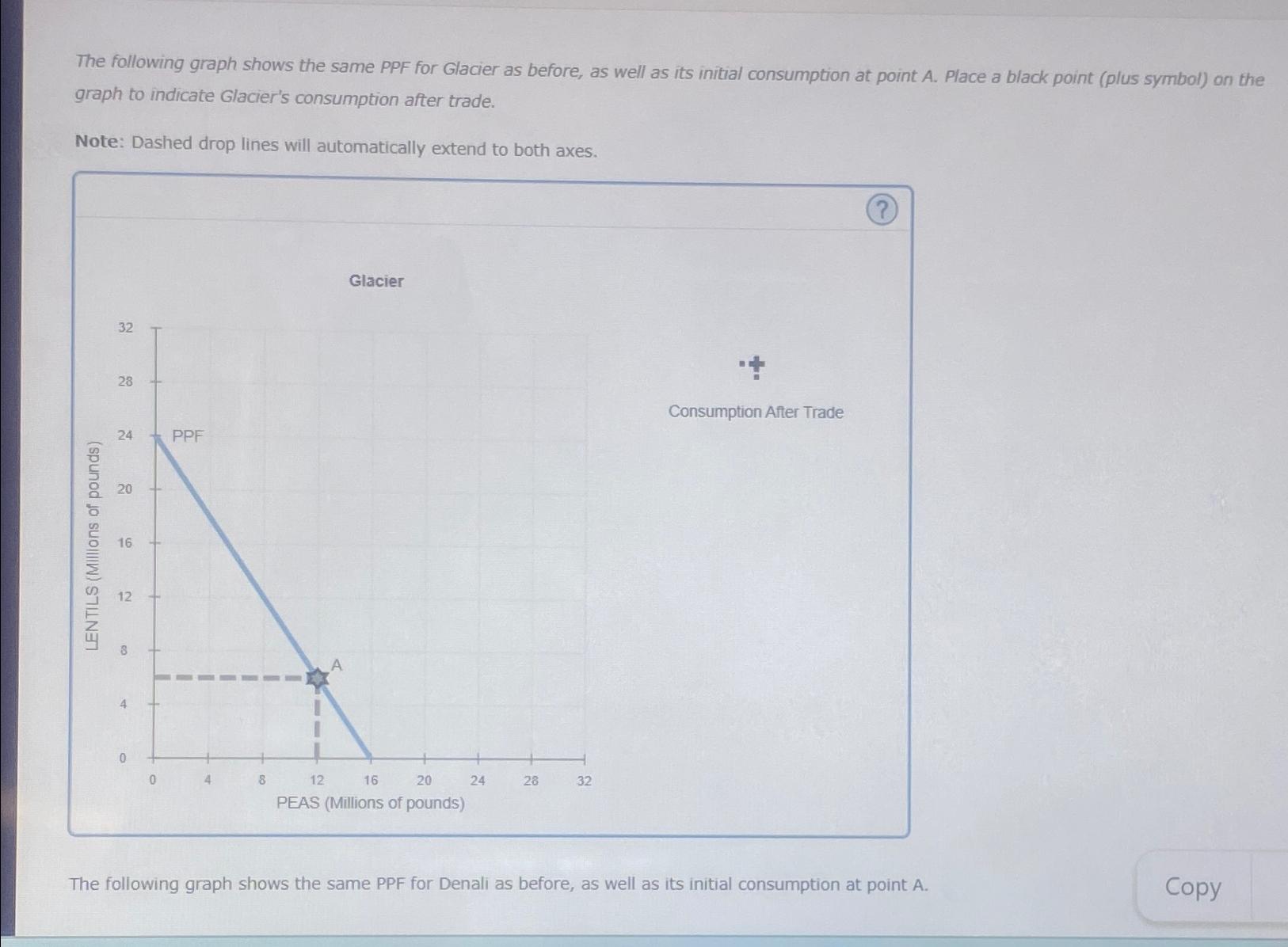 Solved The following graph shows the same PPF for Glacier as | Chegg.com