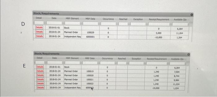 Solved Given the following MRP problem: Material: Piant: MRP | Chegg.com