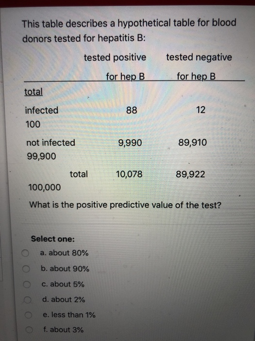 Solved This table describes a hypothetical table for blood | Chegg.com