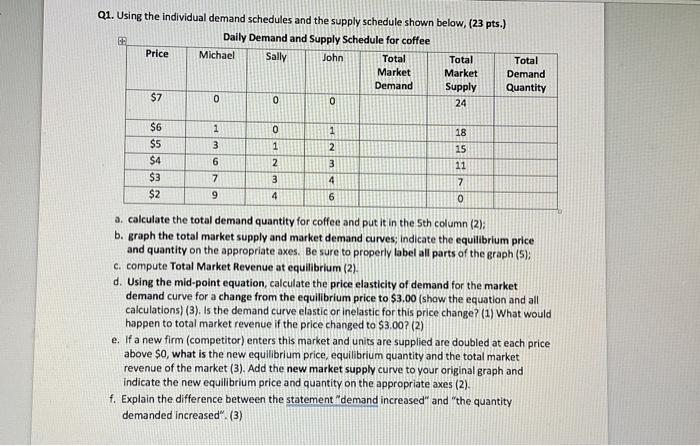 Solved Q1. Using the individual demand schedules and the | Chegg.com