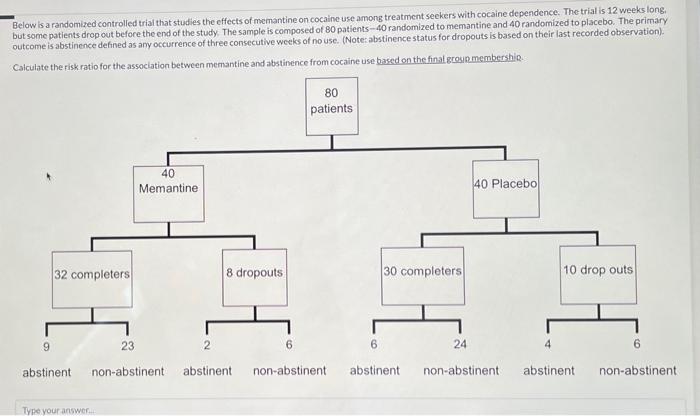 Solved Below is a randomized controlled trial that studies | Chegg.com