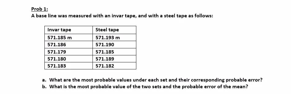 Solved Prob 1: A base line was measured with an invar tape, | Chegg.com