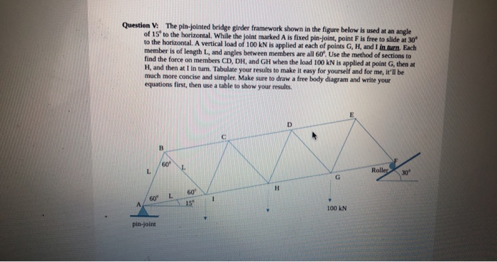 Solved Question V: The pin-jointed bridge girder framework | Chegg.com