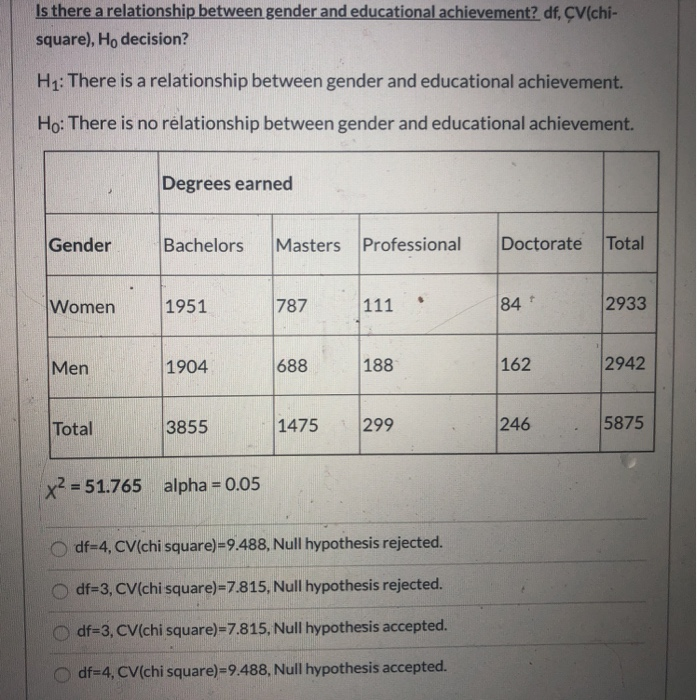 Solved Is there a relationship between gender and | Chegg.com