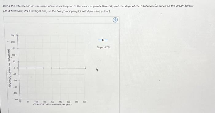Solved The graph below plots the firm's total revenue curve; | Chegg.com