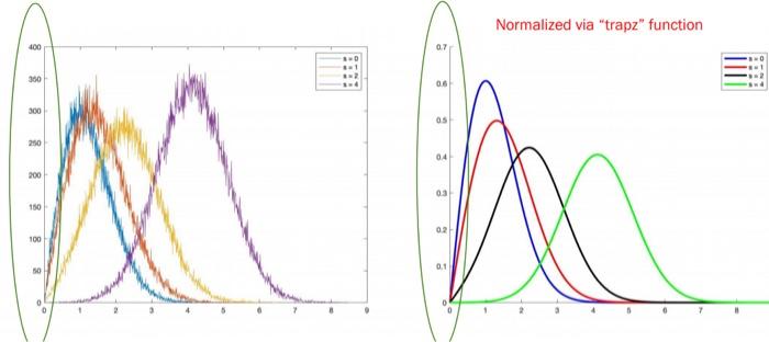 Solved USE MATLAB to Normalize the PDF using "trapz" | Chegg.com