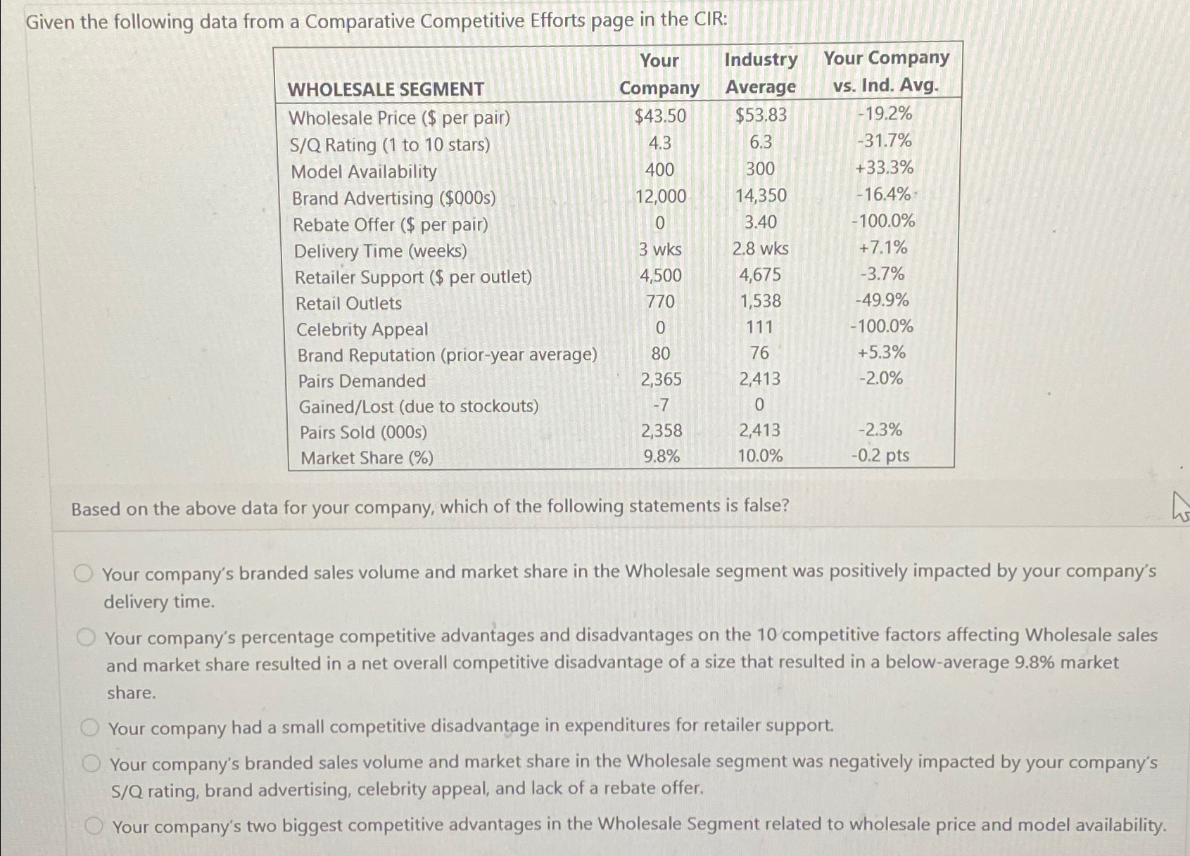 Solved Given the following data from a Comparative | Chegg.com