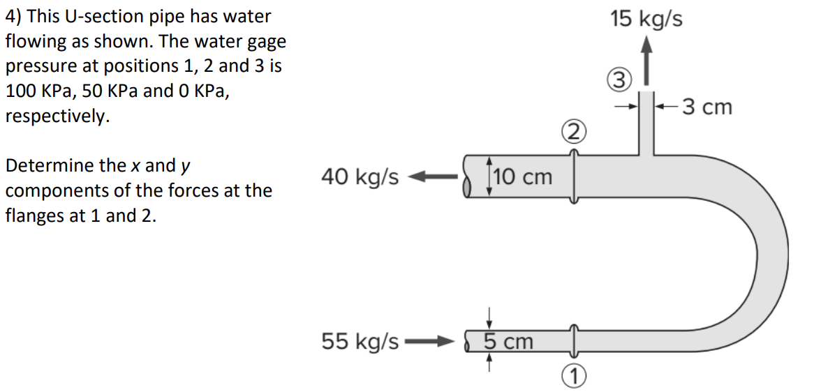 Solved This U-section pipe has waterflowing as shown. The | Chegg.com