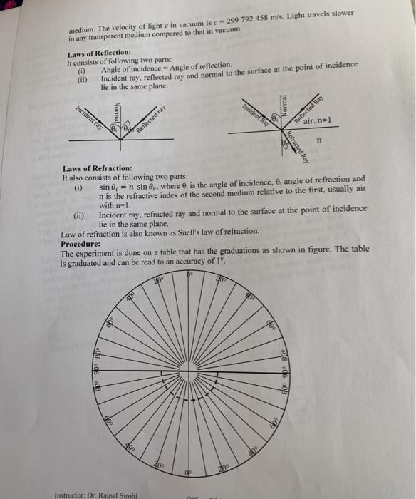 Solved Experiment #08: Opties- Reflection and Refraction of | Chegg.com
