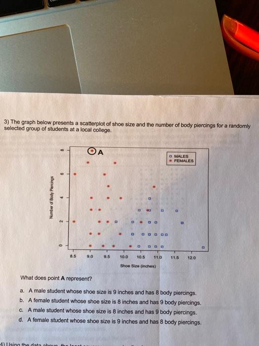 Solved 3) The graph below presents a scatterplot of shoe | Chegg.com
