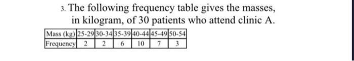 Solved 3. The following frequency table gives the masses, in | Chegg.com