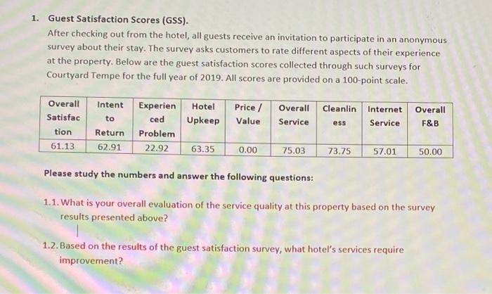 Solved Guest Satisfaction Scores (GSS). After checking out | Chegg.com