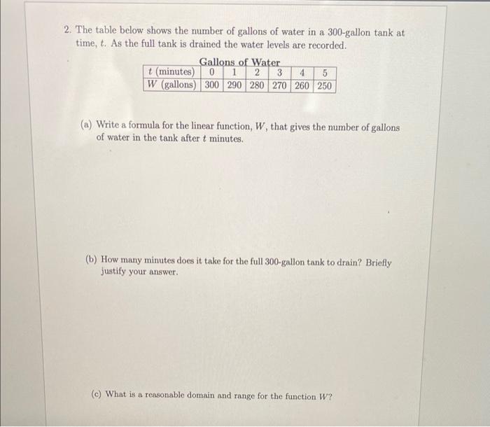Solved 2. The table below shows the number of gallons of | Chegg.com