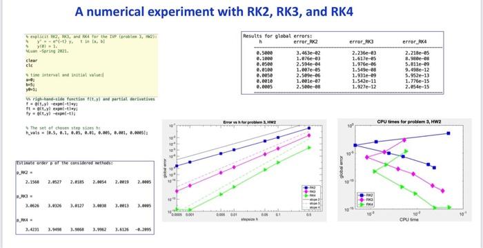 matlab codejust do it for rk2 can you give me a | Chegg.com