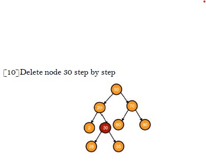 Solved Delete node 30 ﻿step by step. Please show step by | Chegg.com